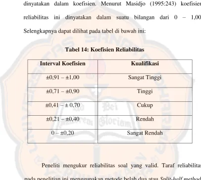 Validitas dan Reliabilitas Instrumen Penelitian
