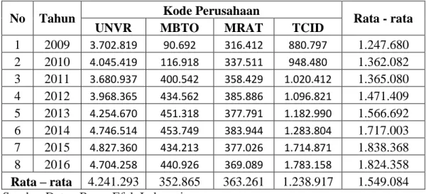 Perputaran Piutang (Receivable Turnover) - Uraian Teori