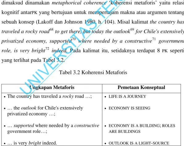 Metafora Struktural - Kategori Metafora Konseptual