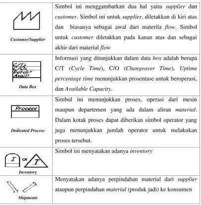 Value Stream Mapping - Tools dalam Penerapan Lean Service