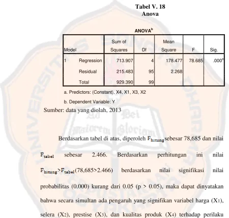 Pengujian Hipotesis Uji t dan Uji f - Analisis Data