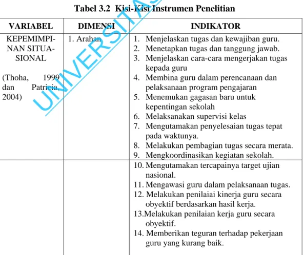 Operasionalisasi Variabel dan Pengukurannya