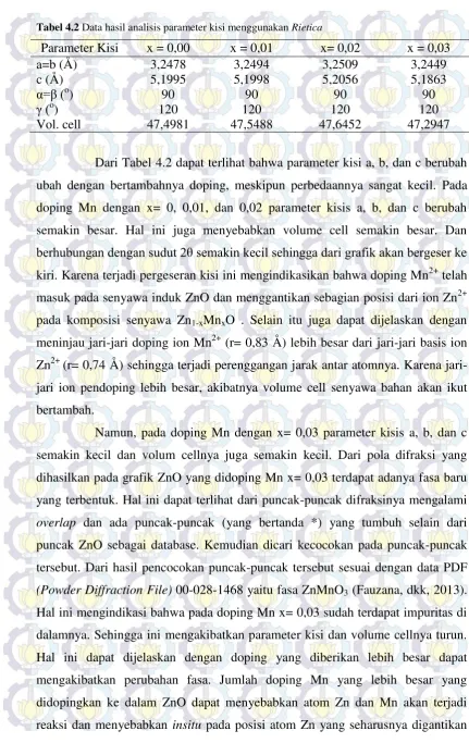 Hasil Pengujian DSC-TGA - HASIL DAN PEMBAHASAN