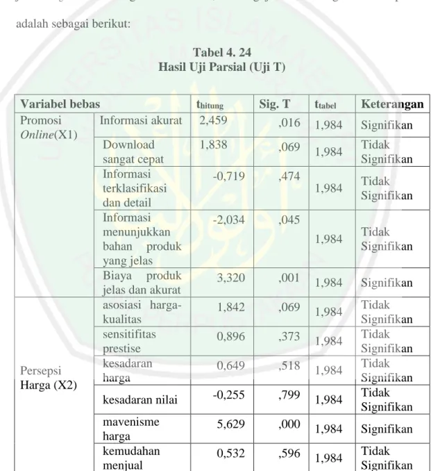 Uji Parsial (Uji T) - Analisi Regresi Linier Berganda