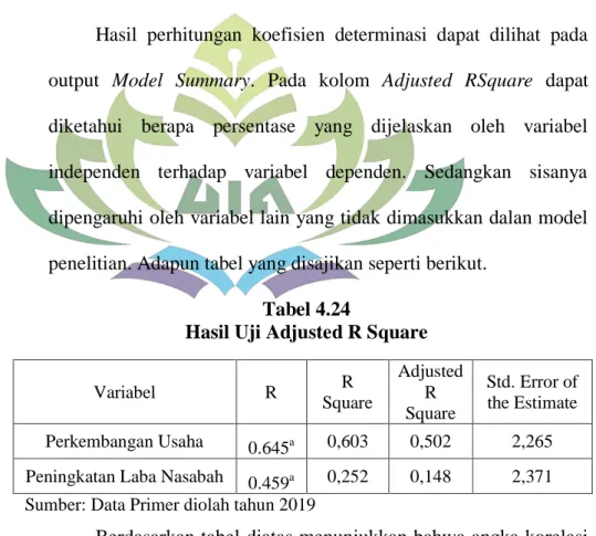 Hasil Uji Data Penelitian - PENYAJIAN HASIL PENELITIAN DAN ANALISIS DATA