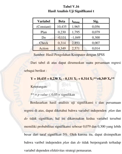 Analisis Kuantitatif - ANALISIS DATA DAN PEMBAHASAN