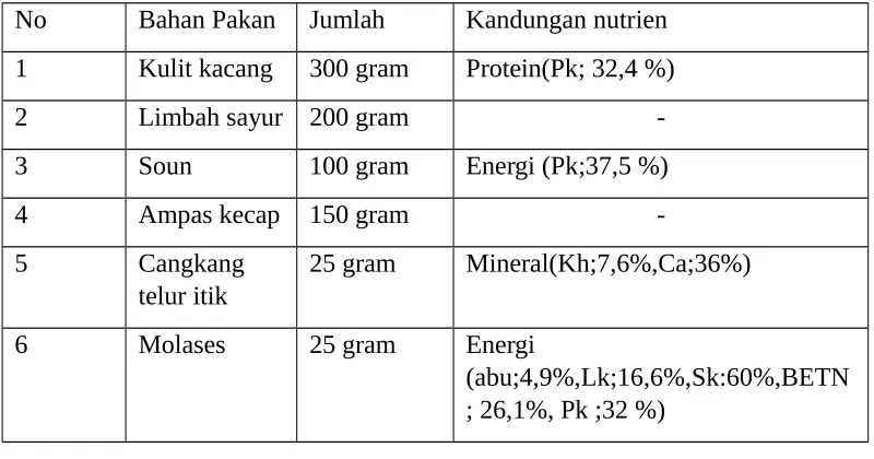 Pembuatan Tepung Hijauan dan konsentrat - Laporan Akhir Praktikum Ilmu ...