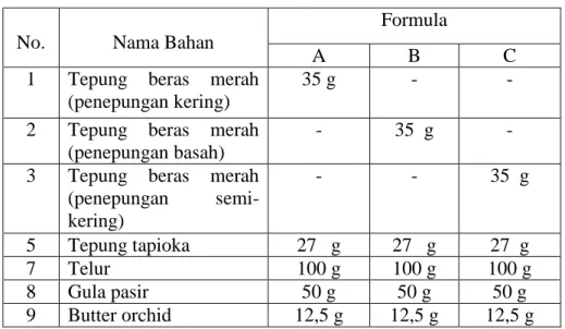 Variabel terikat - METODOLOGI PENELITIAN - PERBEDAAN KUALITAS EGG ROLL ...