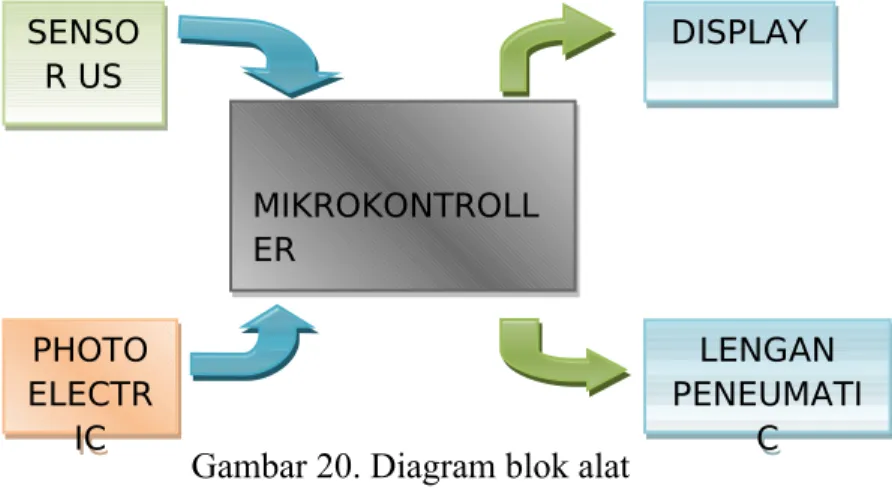Pengembangan Lithos Filling Machine - ANALISA, MAINTENANCE DAN ...