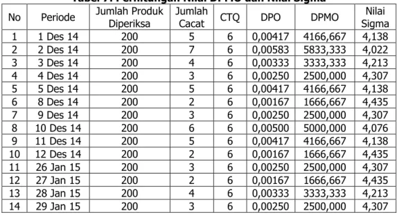 USULAN PERBAIKAN PENINGKATAN KUALITAS PROSES PENGISIAN TABUNG GAS ...