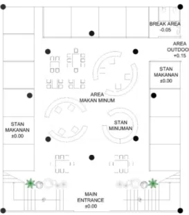 Gambar 4.1. Layout Sao Eating Point