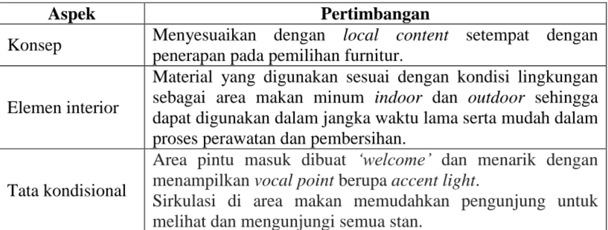 Gambar 4.1. Layout Sao Eating Point