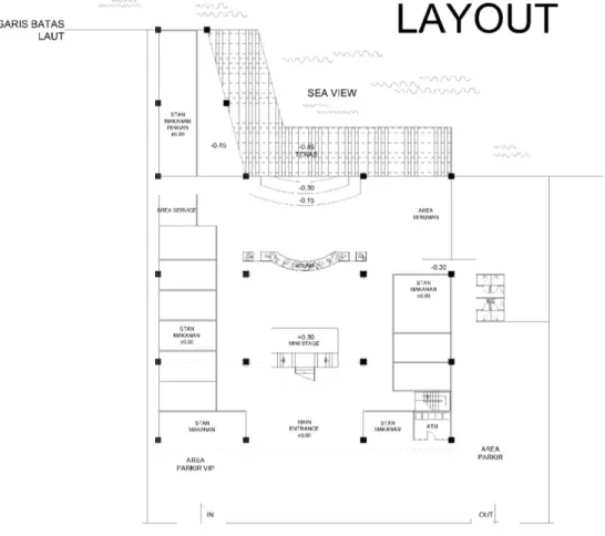 Gambar 4.1. Layout Sao Eating Point