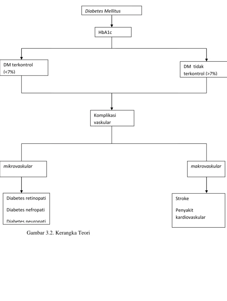 Hubungan HbA1c dengan Kejadian Stroke Iskemik pada Pasien Diabetes ...