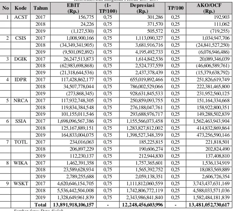 Analisis Perhitungan Tax Shield Approach Dalam Mendeterminasikan Arus ...