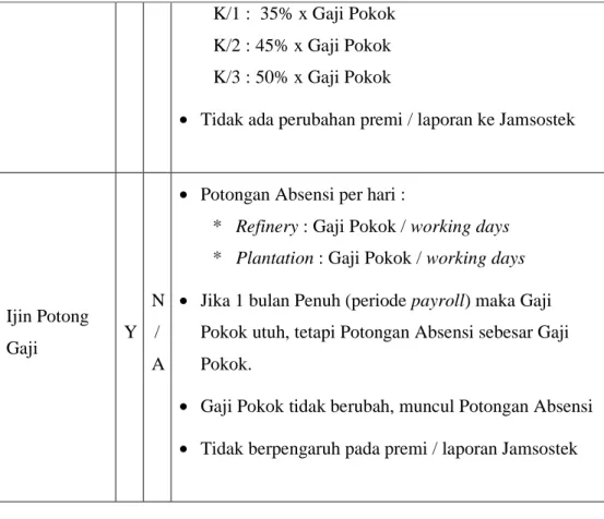 Bank Transfer - BRACKET Pajak Progresif - BAB 3 ANALISIS DAN ...