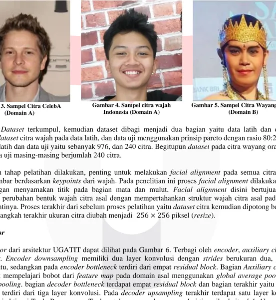 Translasi Citra Antara Manusia Dan Wayang Orang Menggunakan Generative ...