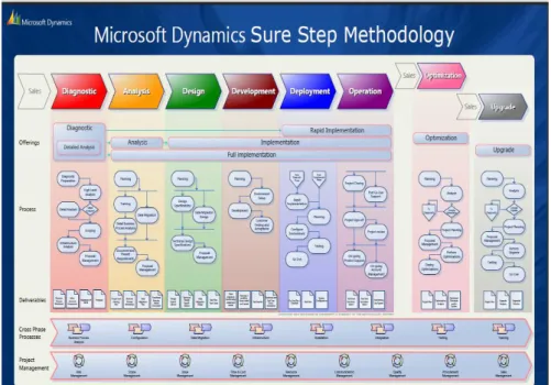 Activity Diagram Sistem Absensi Karyawan - Activity Diagram