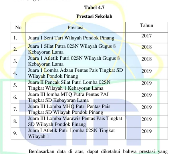 PERAN KEPALA SEKOLAH SEBAGAI MOTIVATOR DI SDN PONDOK PINANG 05 PAGI ...