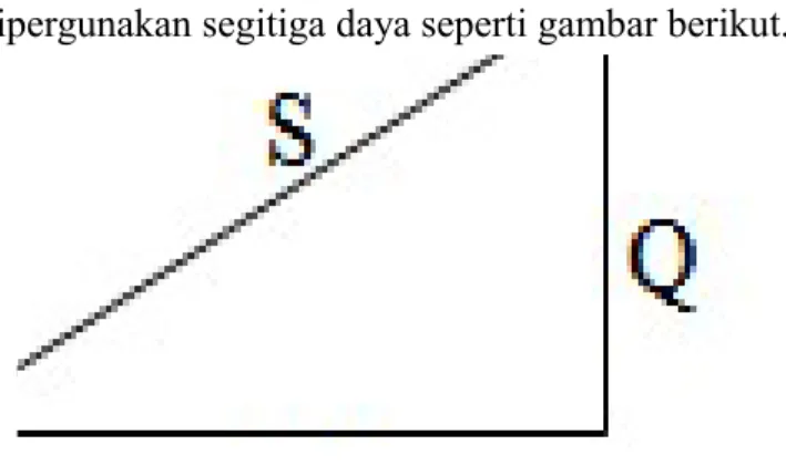 Rugi-Rugi Teknis - Rugi-Rugi Pada Sistem Tenaga Listrik