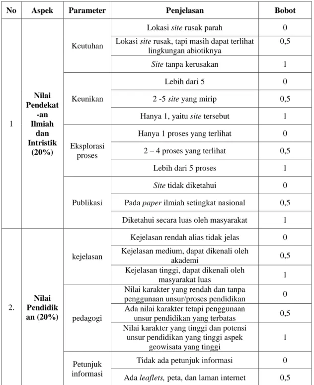 LAPORAN KERJA PRAKTIK KAJIAN PENILAIAN GEOSITE SINGKAPAN GRANIT, AIR ...