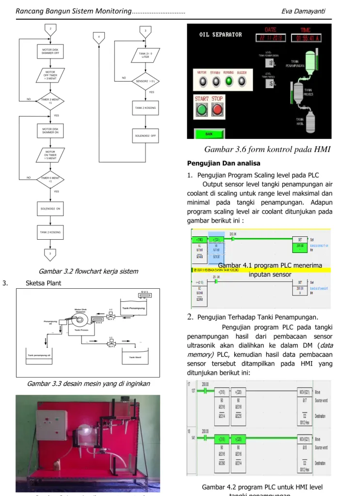 RANCANG BANGUN SISTEM MONITORING DAN OPERASI HMI UNTUK MESIN OIL SEPARATOR