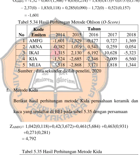 Menghitung prediksi kebangkrutan metode Z-Score, S-Score,