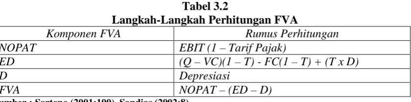 Analisis Perbandingan Economic Value Added (EVA) dan Financial Value ...