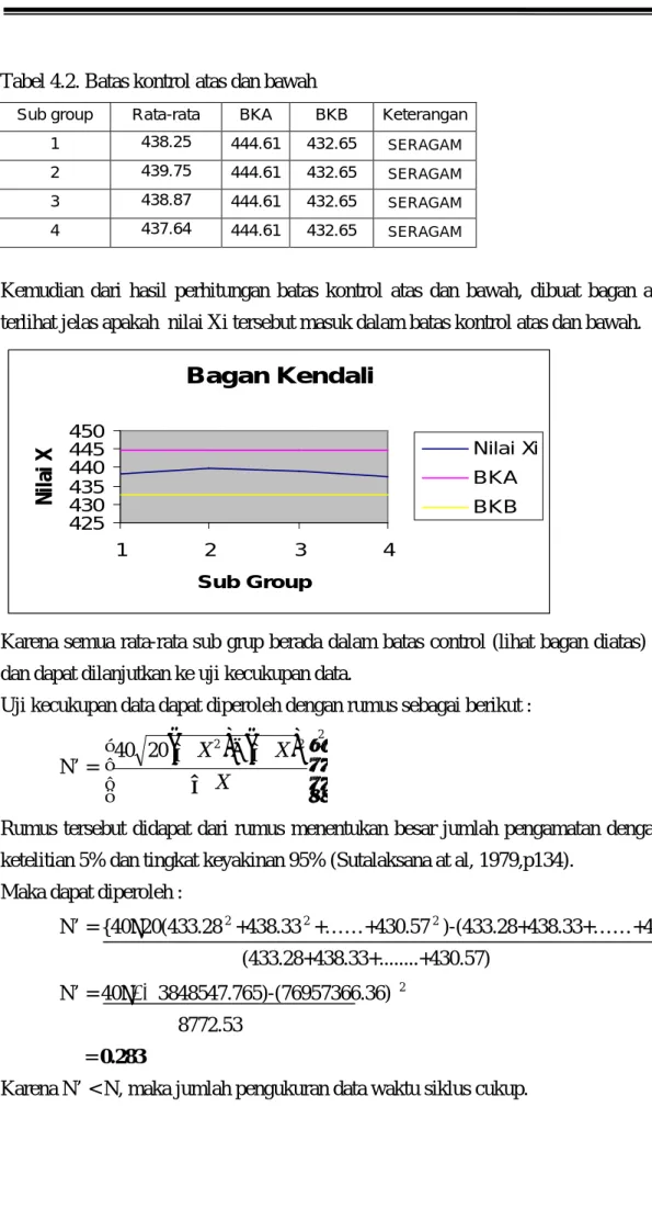 Bagan Kendali - TUGAS AKHIR MODIFIKASI PROSES PEMBUATAN CORE RADIATOR ...
