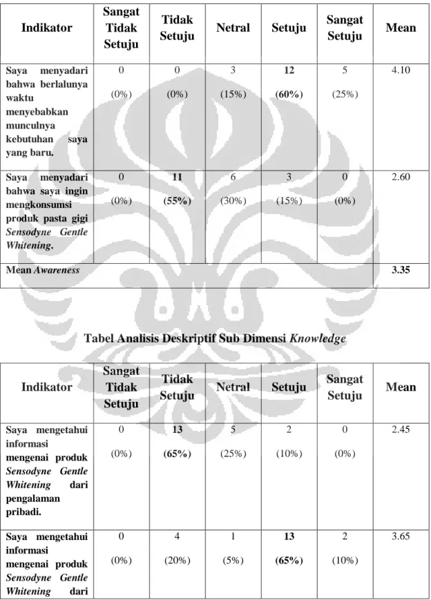 Rekomendasi Praktis - INTERPRETASI DAN KESIMPULAN