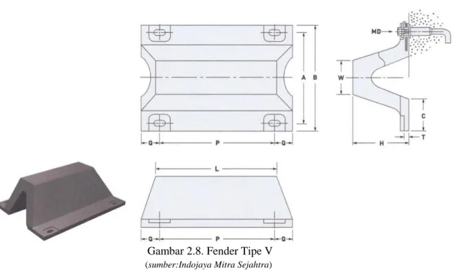 ANALISIS KAPASITAS FENDER TIPE V PADA DERMAGA CURAH PELABUHAN ...