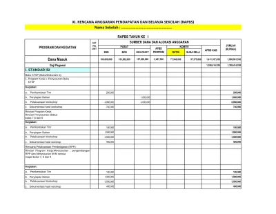 XI. RENCANA ANGGARAN PENDAPATAN DAN BELANJA SEKOLAH (RAPBS) Nama ...