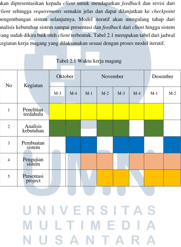 BAB 3 PELAKSANAAN KERJA MAGANG