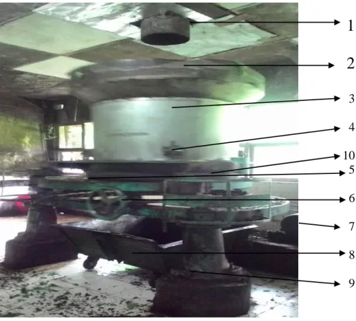 Mesin Penggulung Open Top Roller dan Sortasi Basah
