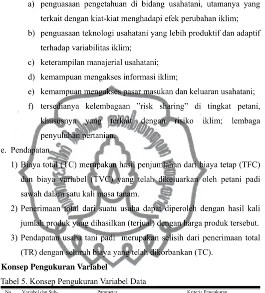 Konsep Pengukuran Variabel - Kerangka Teori Pendekatan Masalah