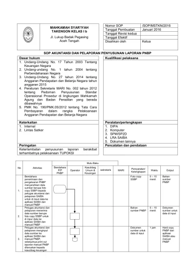 SOP AKUNTANSI DAN PELAPORAN PENYUSUNAN LAPORAN PNBP