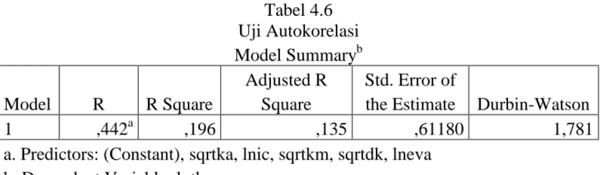 Pengujian dan Hasil Analisis Data - ANALISIS DATA DAN PEMBAHASAN
