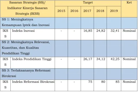 TARGET KINERJA DAN KERANGKA PENDANAAN - 50.SALINAN LAMPIRAN PERMEN NO ...