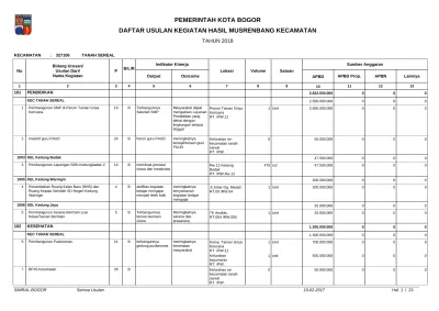 PEMERINTAH KOTA BOGOR DAFTAR USULAN KEGIATAN HASIL MUSRENBANG KECAMATAN