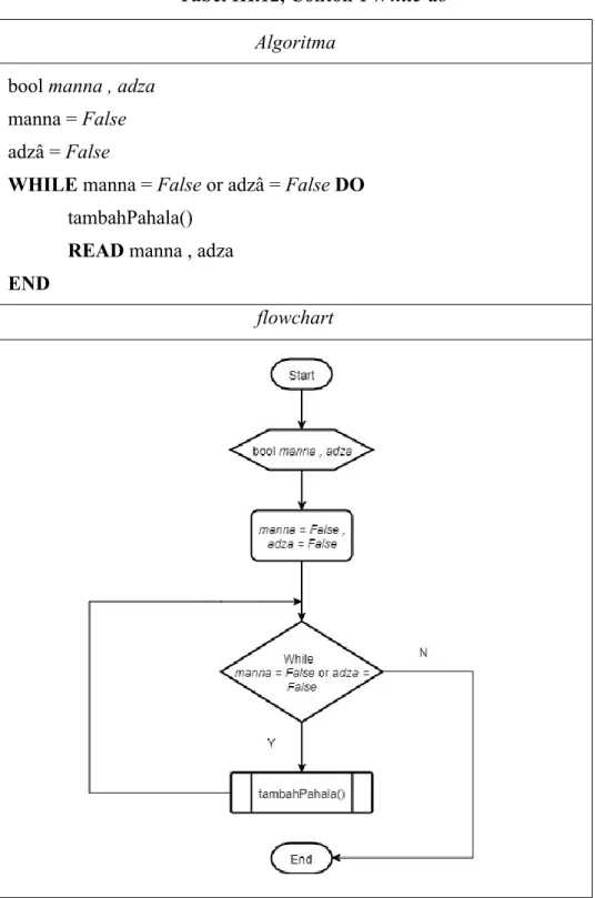 While-do - Algoritma Perulangan Dalam Al-Qur’an