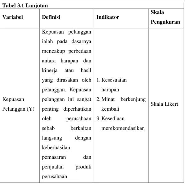 Distribusi Jawaban Responden atas Variabel Penelitian