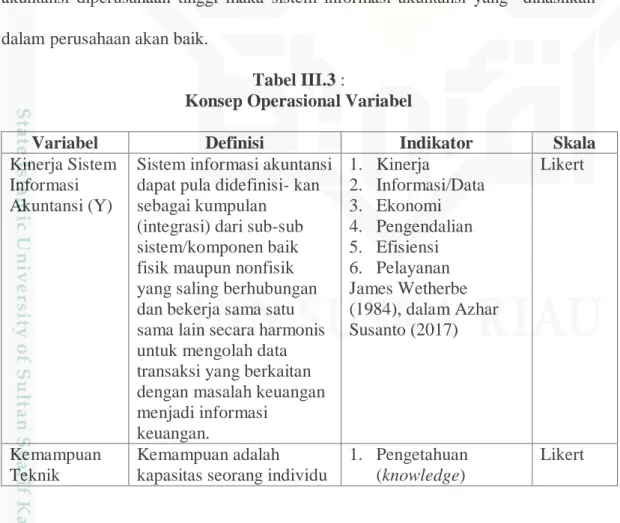 Uji Hipotesis .1 Uji Parsial (Uji T) .1 Uji Parsial (Uji T)