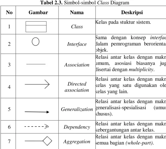 BAB II TINJAUAN PUSTAKA Teori Umum Teori ini membahas tentang ...