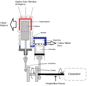 Modul Praktikum I MESIN STIRLING