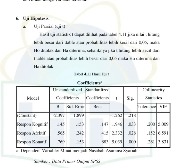 Respon Kognitif, Afektif, dan Konatif - RESPON PENGURUS ORGANISASI ...