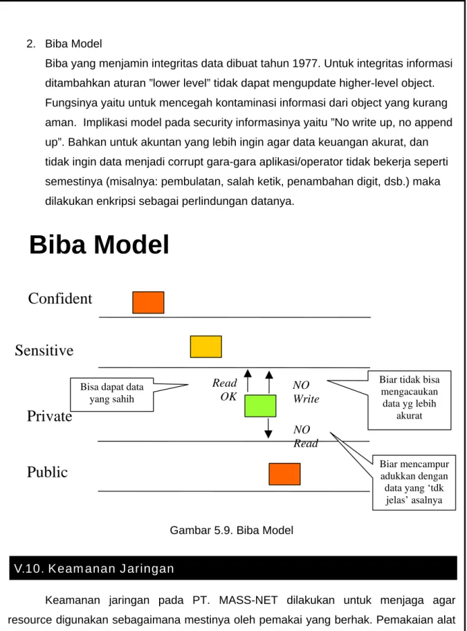 Keamanan Jaringan - Cryptography dan Security Architecture & Models