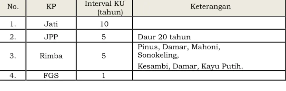 Analisis Data Hasil Perisalahan Hutan - Buku Ajar. Buku Ajar. Fakultas ...