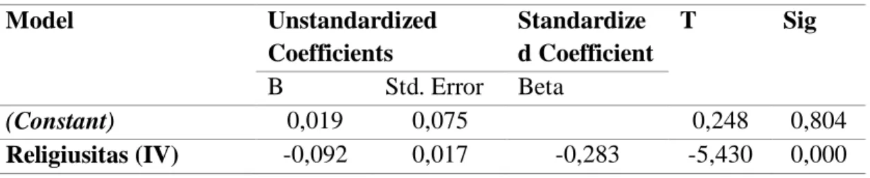 Hasil Analisis Data Penelitian - HASIL PENELITIAN DAN PEMBAHASAN