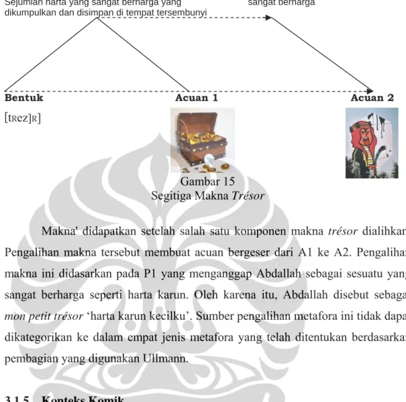 Komik Western - Metafora dari Konkret ke Abstrak