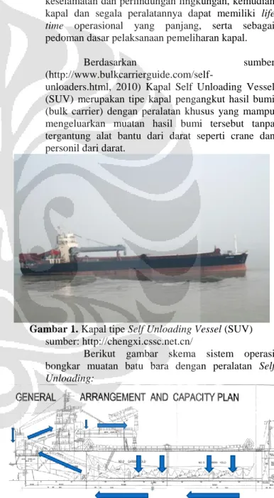 PERENCANAAN SISTEM PEMELIHARAAN BERKALA UNTUK PERALATAN SELF UNLOADING ...